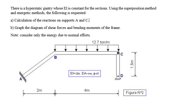 Solved There is a hyperstatic gantry whose EI is constant | Chegg.com