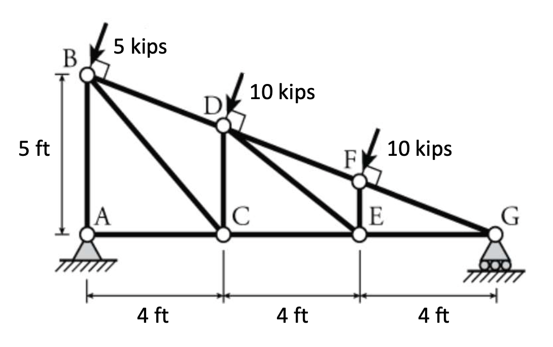 Solved TASK 2: Change the boundary conditions of the | Chegg.com