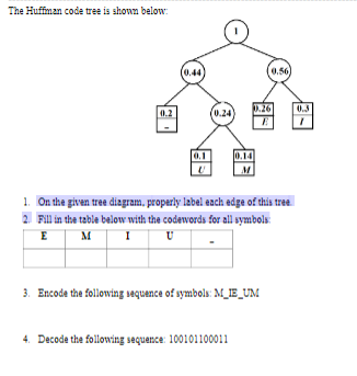 Solved The Huffman code tree is shown below: (0.44 0.56) | Chegg.com