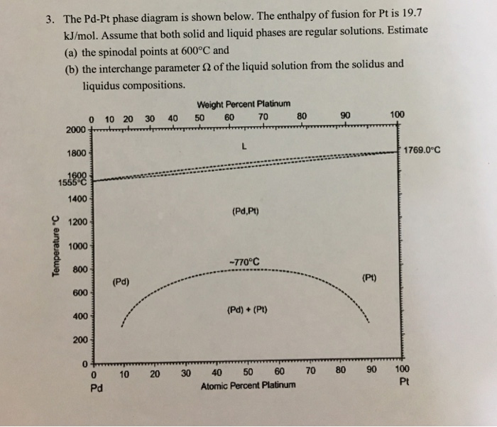 Solved The Pd-Pt phase diagram is shown below. The enthalpy | Chegg.com