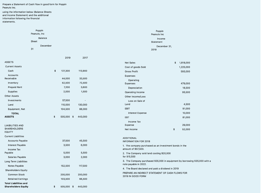 Solved Prepare a statement of Cash Flow in good form for | Chegg.com