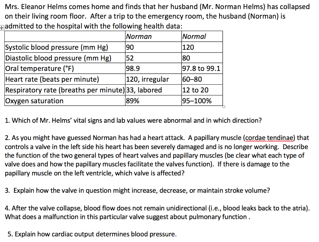 Solved Mrs. Eleanor Helms comes home and finds that her | Chegg.com