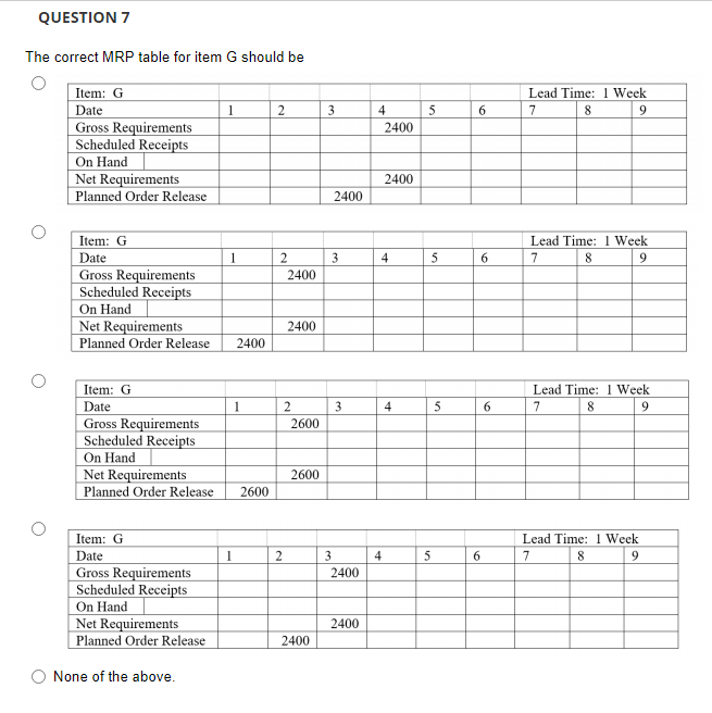 Use the following scenario and data for all questions | Chegg.com