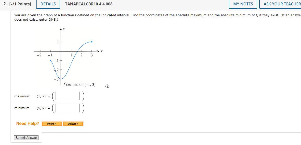 Solved You Are Given The Graph Of A Function F Defined On