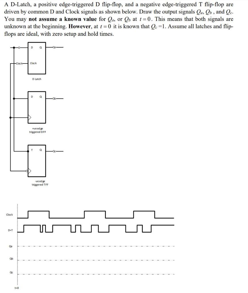 Solved A D-Latch, a positive edge-triggered D flip-flop, and | Chegg.com