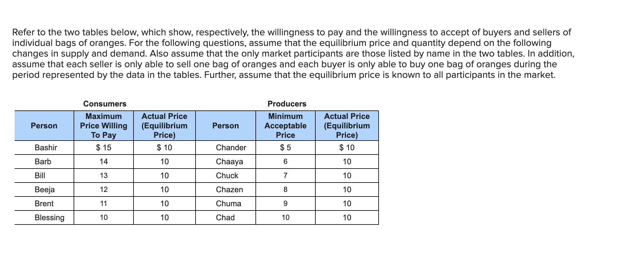Refer to the two tables below, which show, | Chegg.com