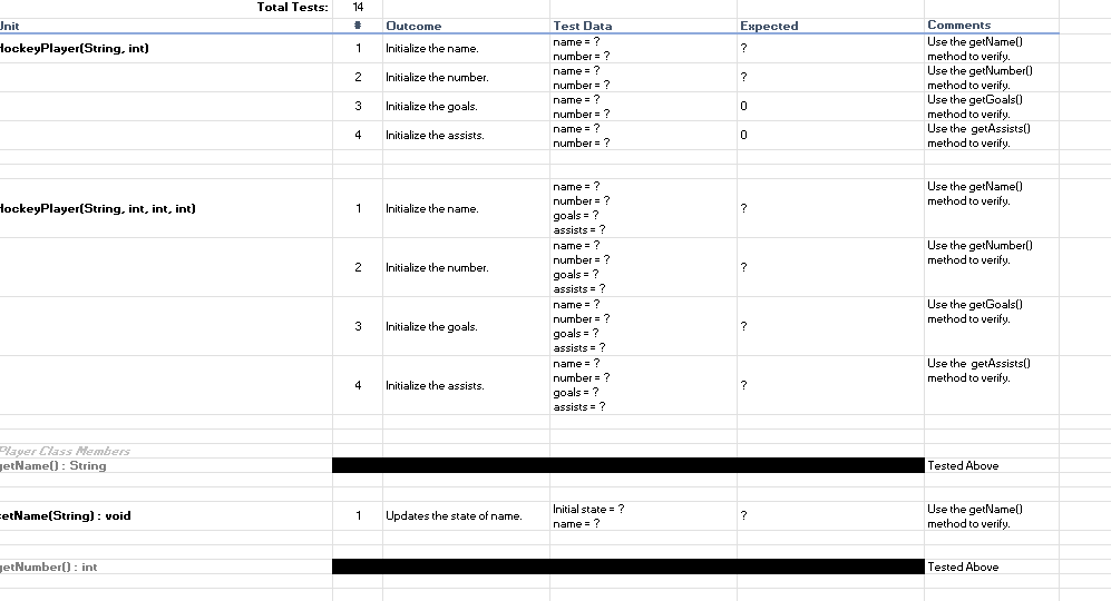 Solved Player Classwrite A Class Encapsulating The Concept 4071