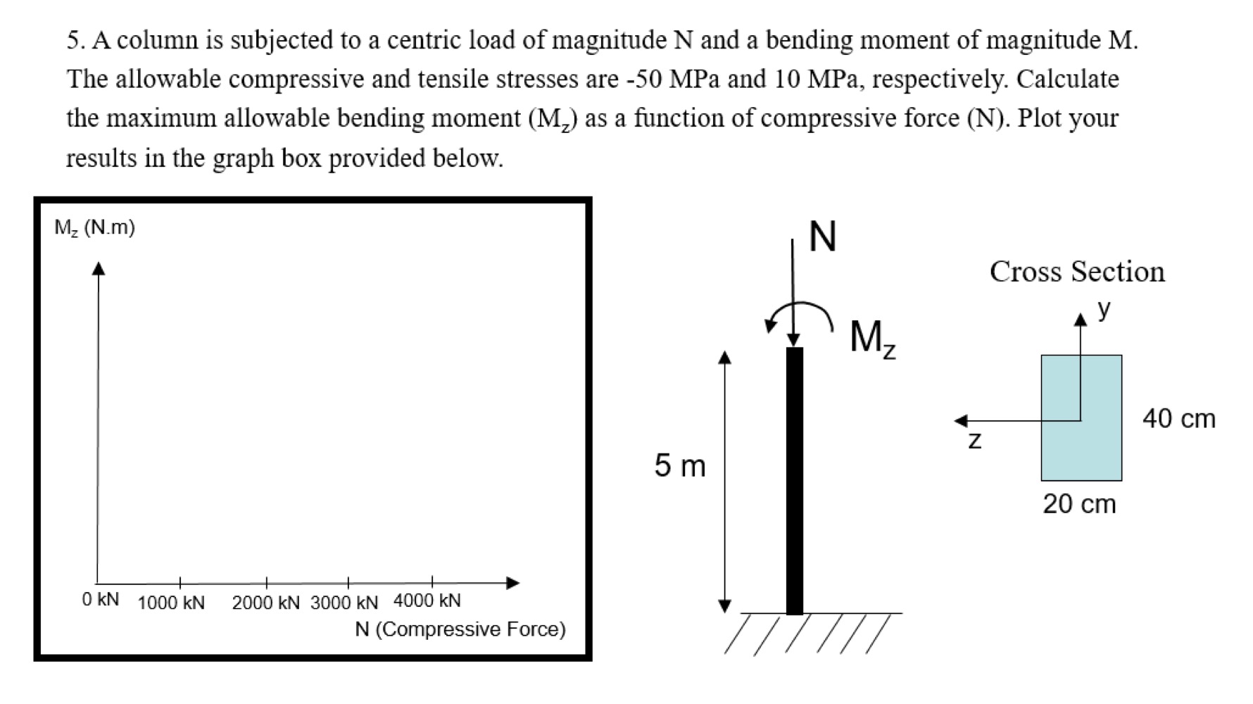 Solved 5. ﻿A column is subjected to a centric load of | Chegg.com