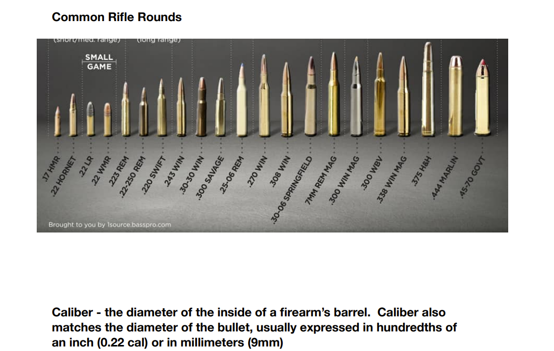 Calculating Calibres Based on the maximum diameter of | Chegg.com
