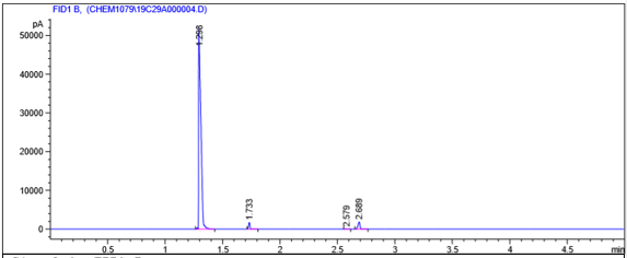 Solved 1.0 uL of the 0.5% MIBK + Xylene of inject into the | Chegg.com