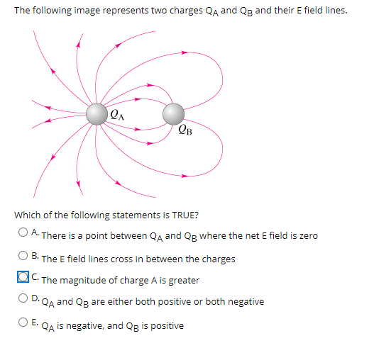 Solved The following image represents two charges QA and QB | Chegg.com