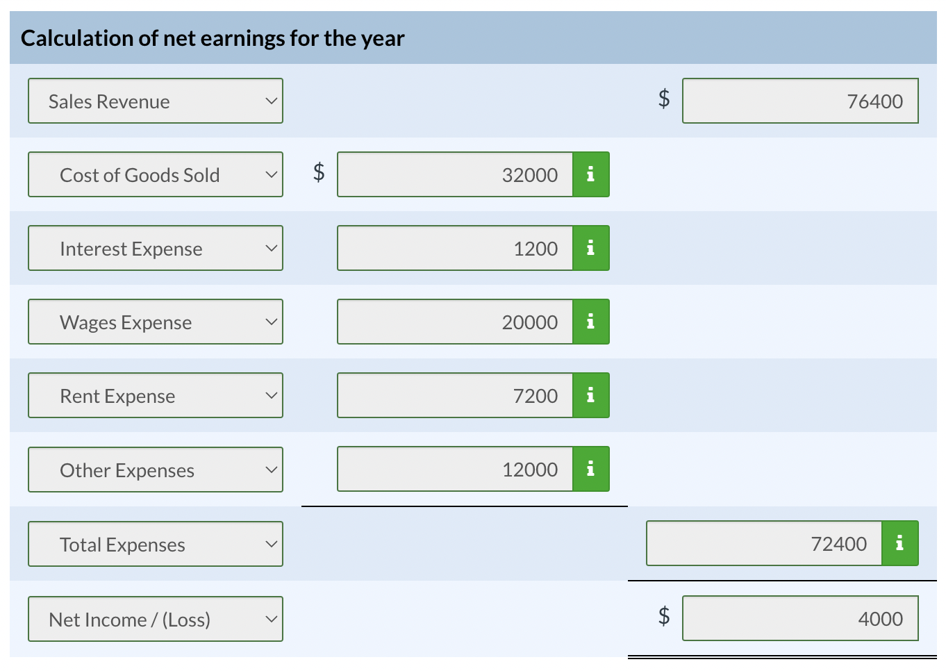 Solved Calculation of net earnings for the yearPrepare an | Chegg.com