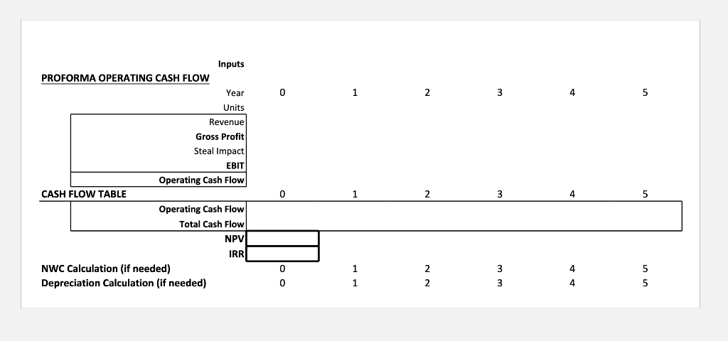 Inputs PROFORMA OPERATING CASH FLOW 0 1 2 3 5 Year | Chegg.com
