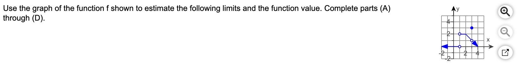Solved Use the graph of the function f shown to estimate the | Chegg.com