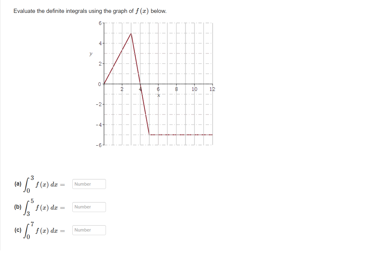 Solved Evaluate the definite integrals using the graph of | Chegg.com