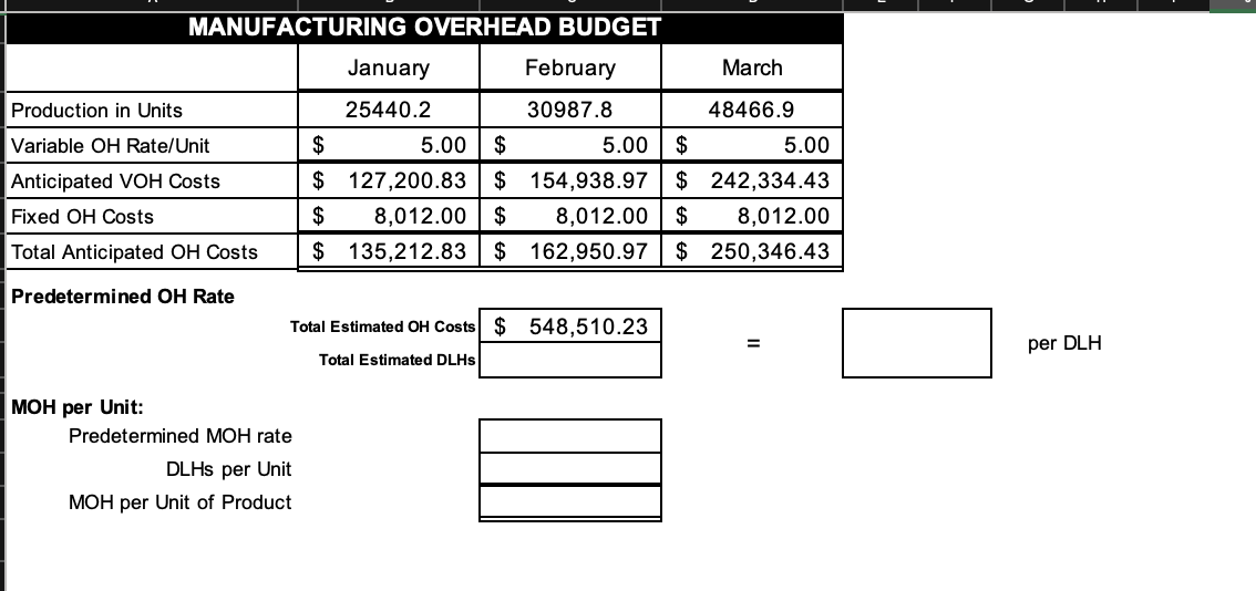 How do I get the Predetermined OH rate? and the MOH | Chegg.com
