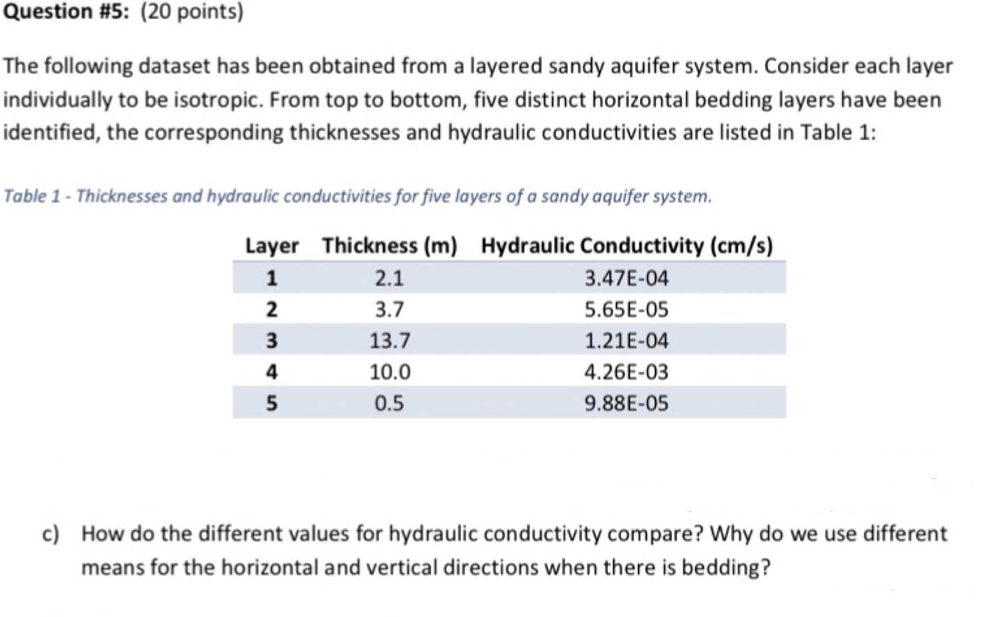 Solved The following dataset has been obtained from a | Chegg.com