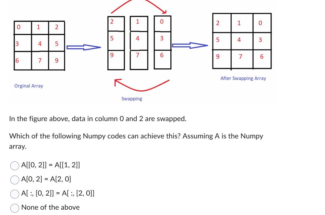 Solved In the figure above, data in column 0 and 2 are | Chegg.com