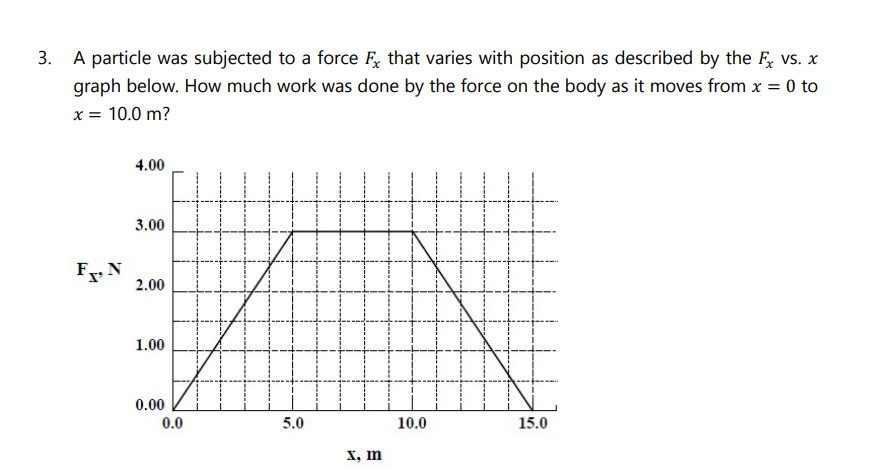 Solved A particle was subjected to a force Fx that varies | Chegg.com