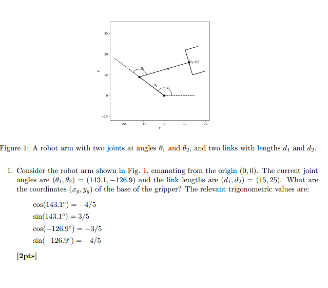 Solved Figure 1: A robot arm with two joints at angles θ1 | Chegg.com
