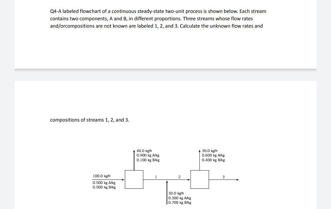 Solved Q4-A labeled flowchart of a continuous steady-state | Chegg.com
