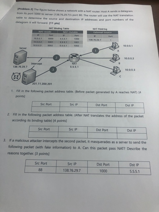 Solved [Problem 2] The figure below shows a network with a | Chegg.com