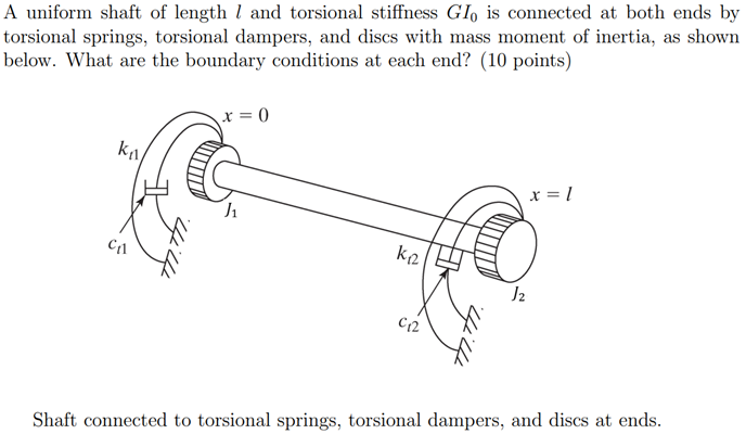 Solved A uniform shaft of length l and torsional stiffness | Chegg.com