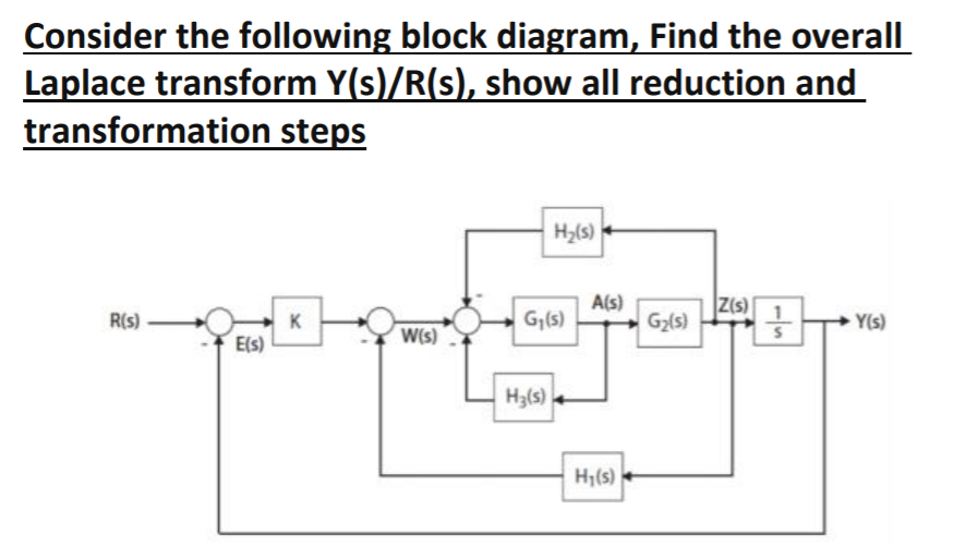 Solved Consider the following block diagram, Find the | Chegg.com