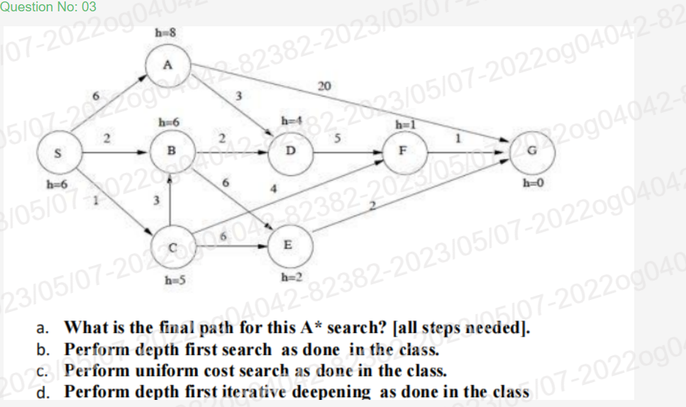Solved a. What is the final path for this A∗ search? [all | Chegg.com