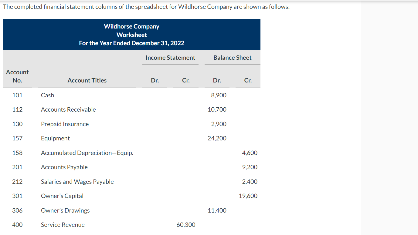 Solved The completed financial statement columns of the | Chegg.com