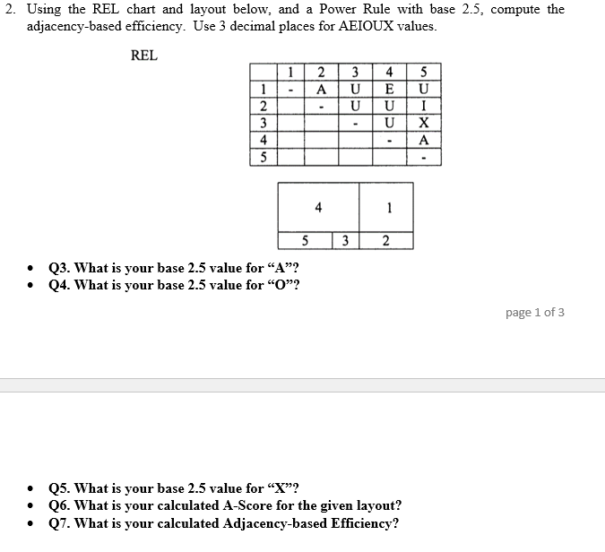 Solved 2. Using the REL chart and layout below, and a Power | Chegg.com