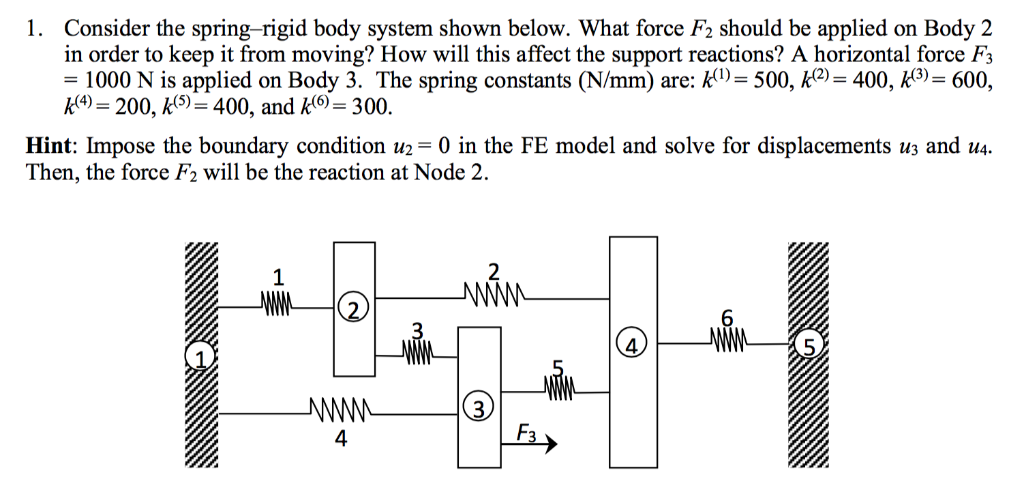 Solved 1. Consider the spring-rigid body system shown below. | Chegg.com