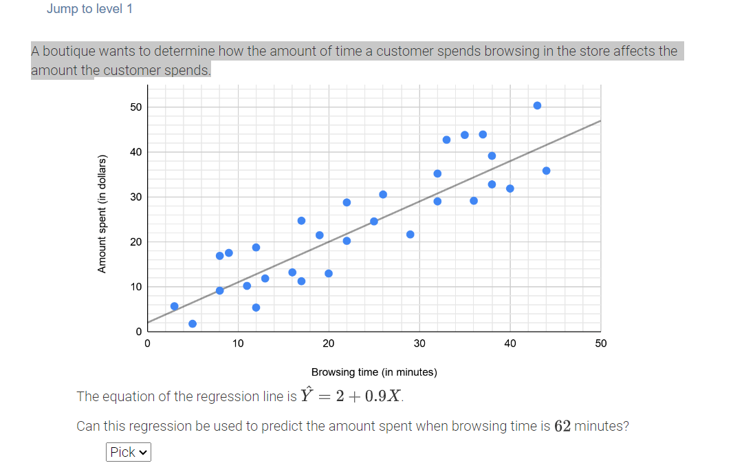 Solved A boutique wants to determine how the amount of time | Chegg.com