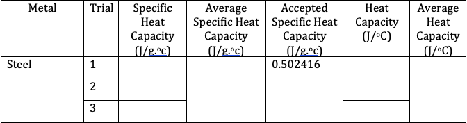 Solved Use This table to complete the table below. | Chegg.com