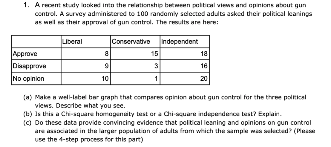Solved Chi-Square Test: Male, Female Expected counts are | Chegg.com