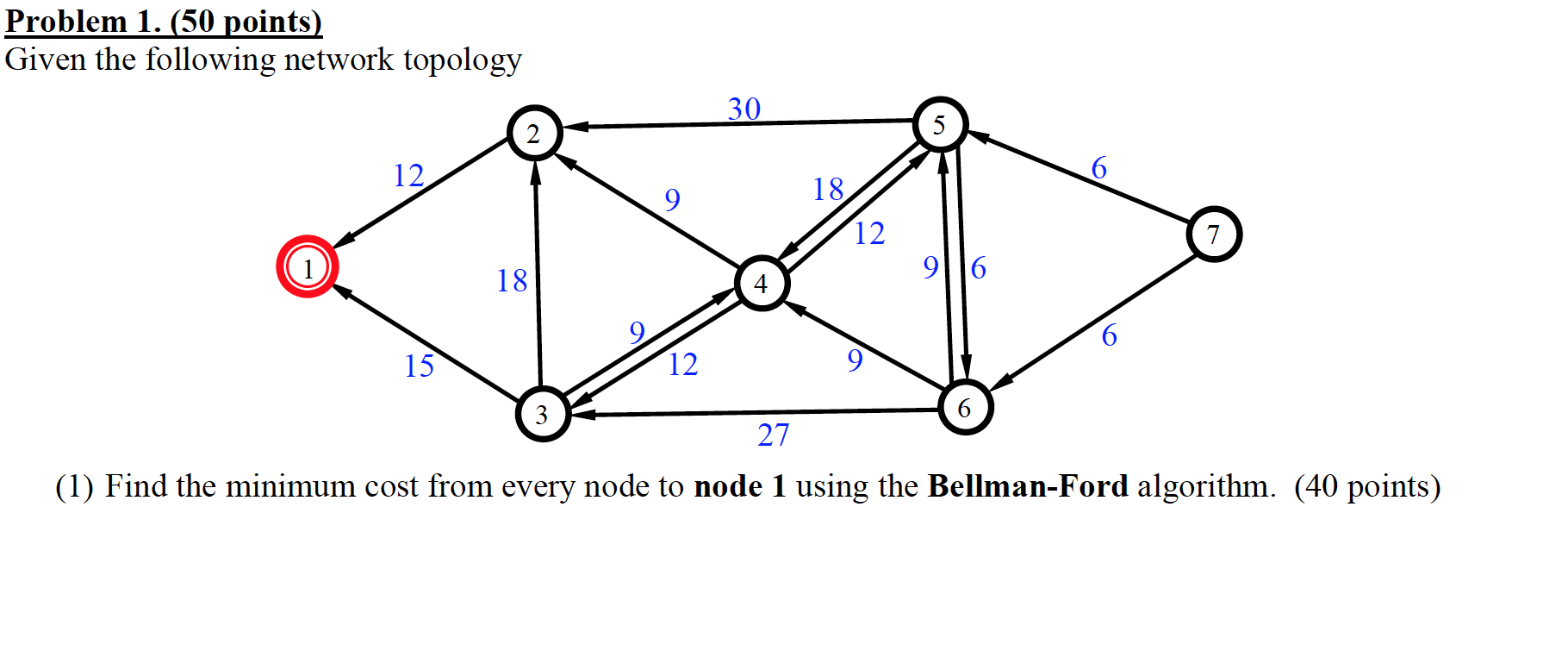 Solved Problem 1. (50 points) Given the following network | Chegg.com