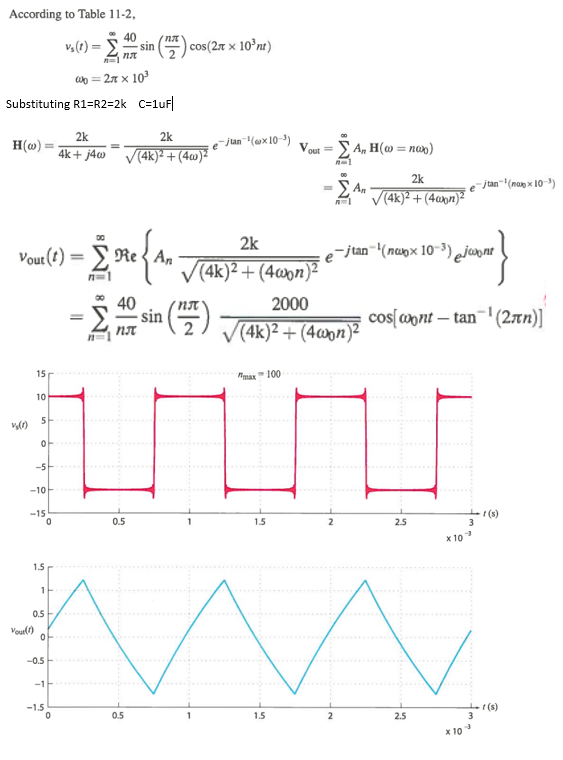 Solved Graph both Input Squarewave waveform and the output | Chegg.com