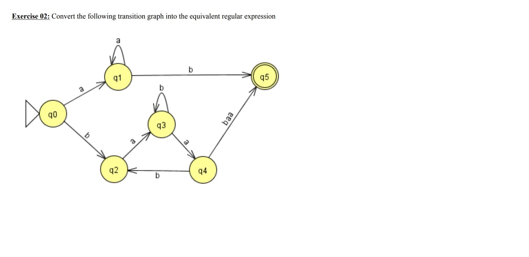 Solved Exercise 02: Convert the following transition graph | Chegg.com