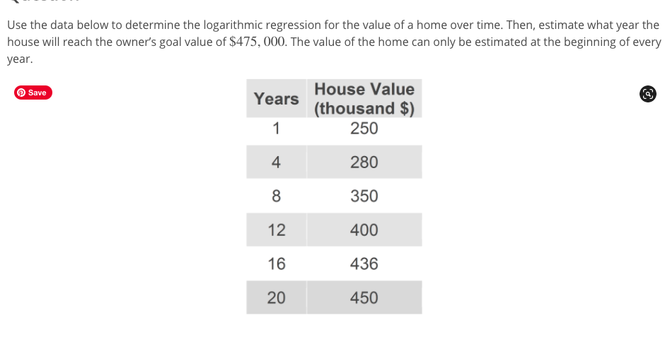 Solved Use the data below to determine the logarithmic | Chegg.com