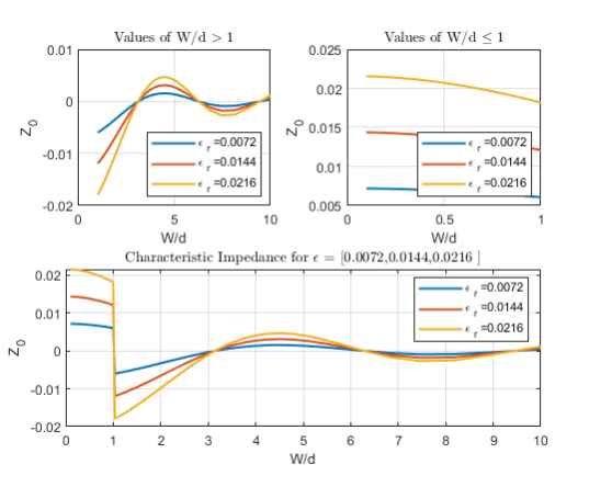 Solved Cs240 Intro Engineering Programming Programming