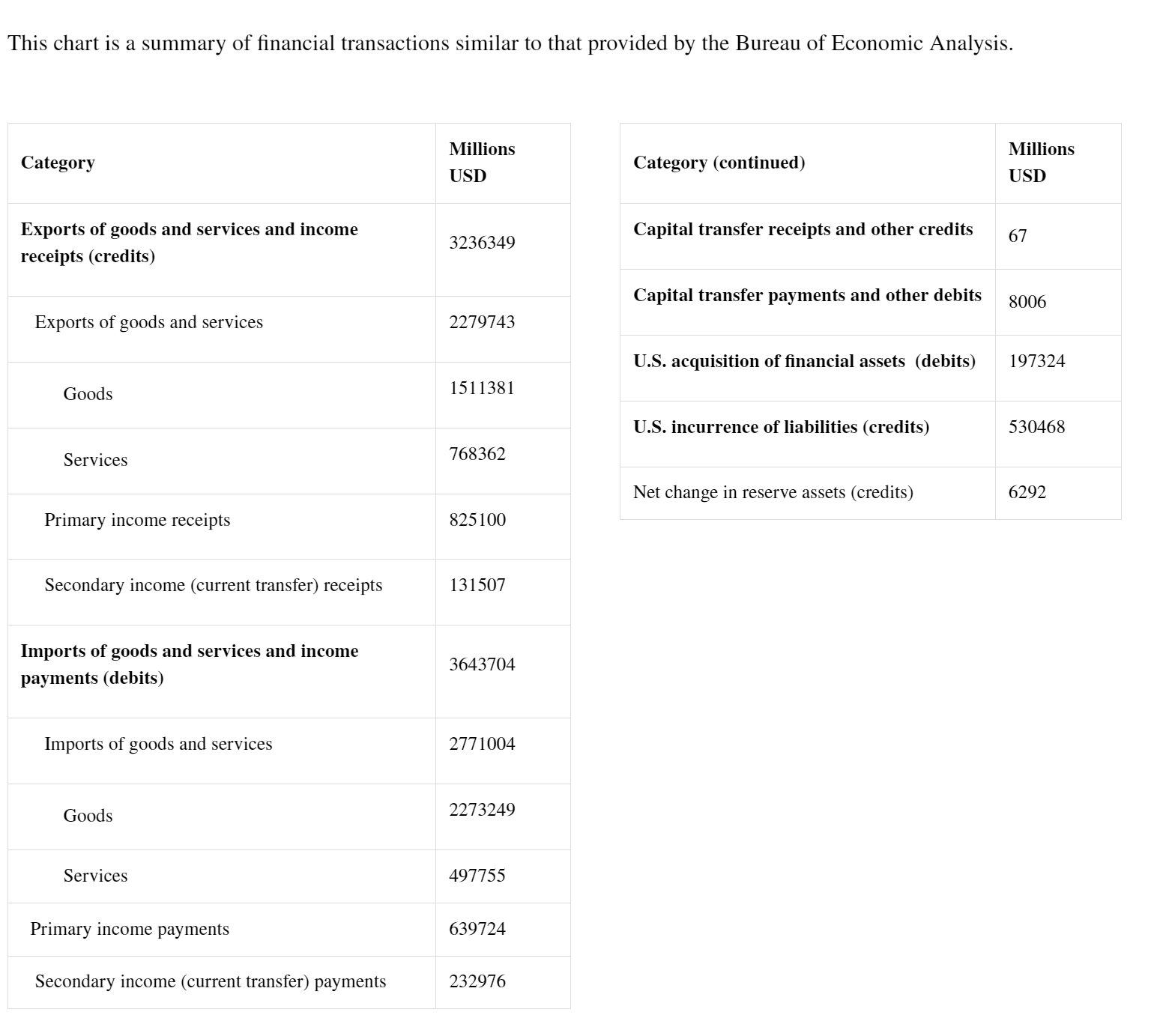 Solved This chart is a summary of financial transactions | Chegg.com