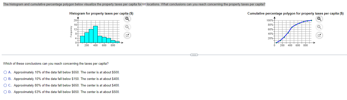 Solved The histogram and cumulative percentage polygon below | Chegg.com