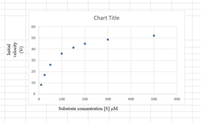 Solved What does this graph show? justify and explain. (Up | Chegg.com