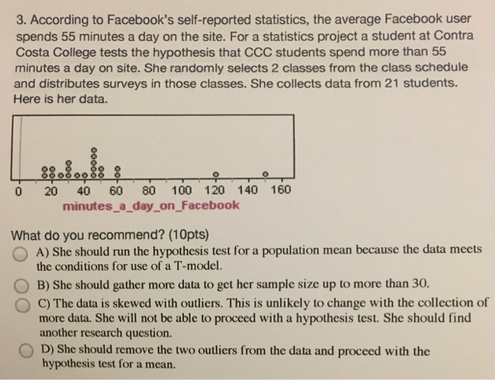 Solved According to Facebook's self-reported statistics, the | Chegg.com