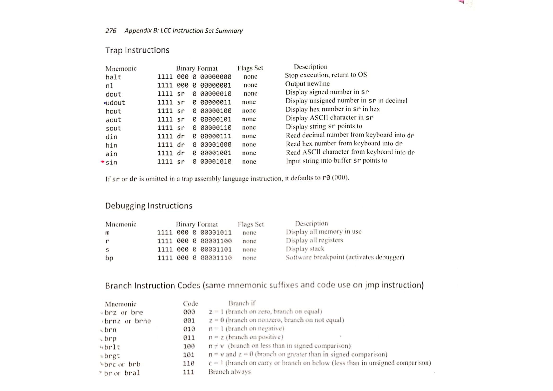 ADDITIONAL VARIABLES: Cfor the subfields that your | Chegg.com