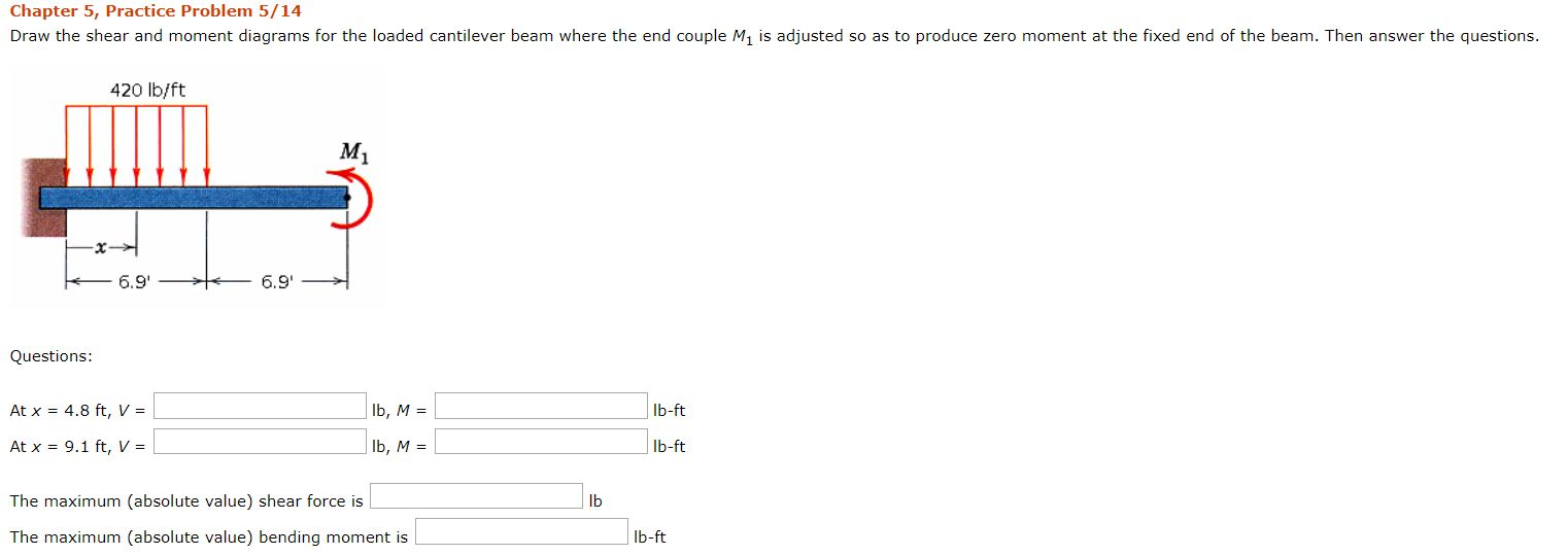 Solved Chapter 5, Practice Problem 5/14 Draw the shear and | Chegg.com