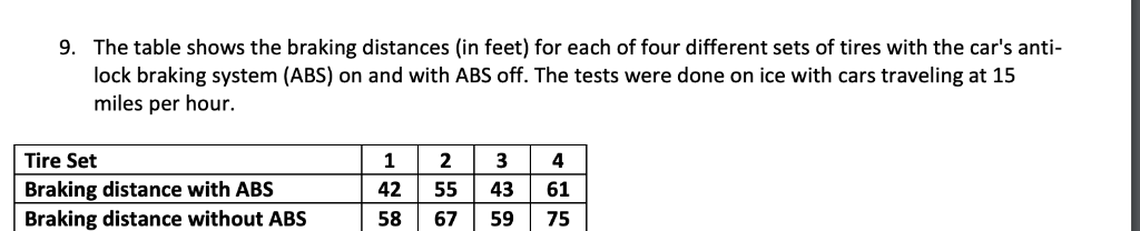 The table shows the braking distances (in feet) for | Chegg.com