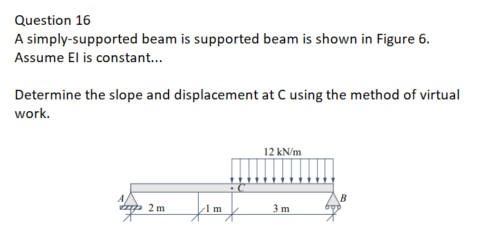 Solved Question 16 A simply-supported beam is supported beam | Chegg.com