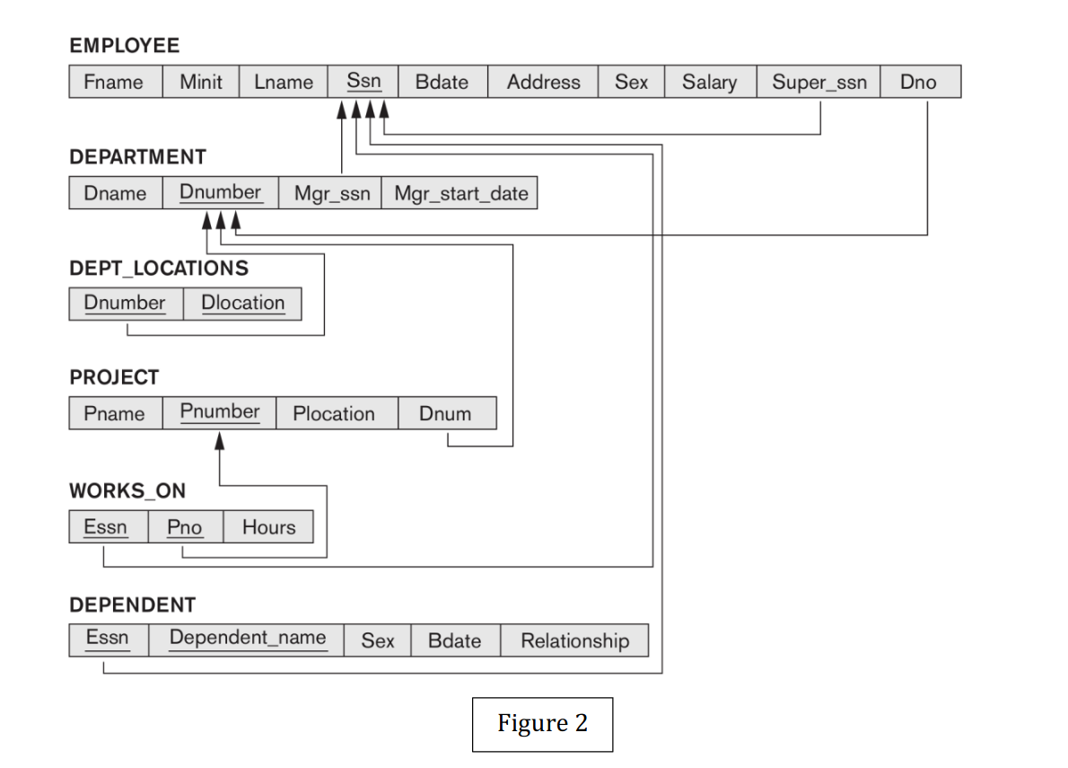 Solved The following update operations are applied to the | Chegg.com