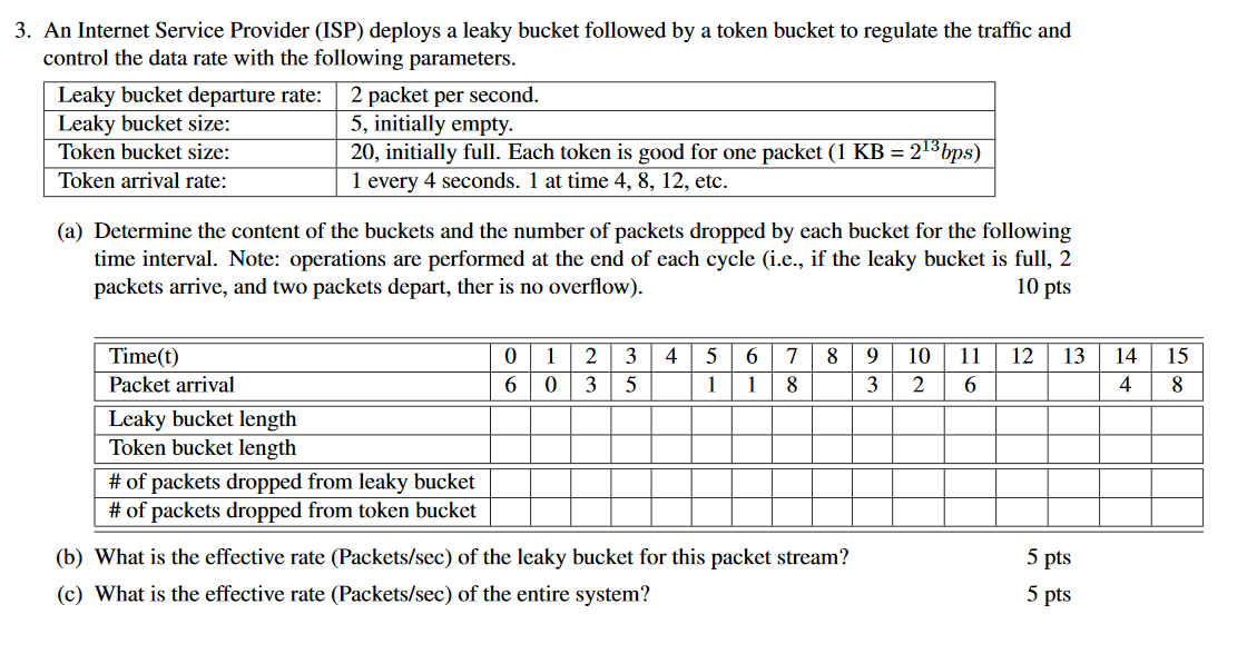 3. An Internet Service Provider (ISP) deploys a leaky | Chegg.com